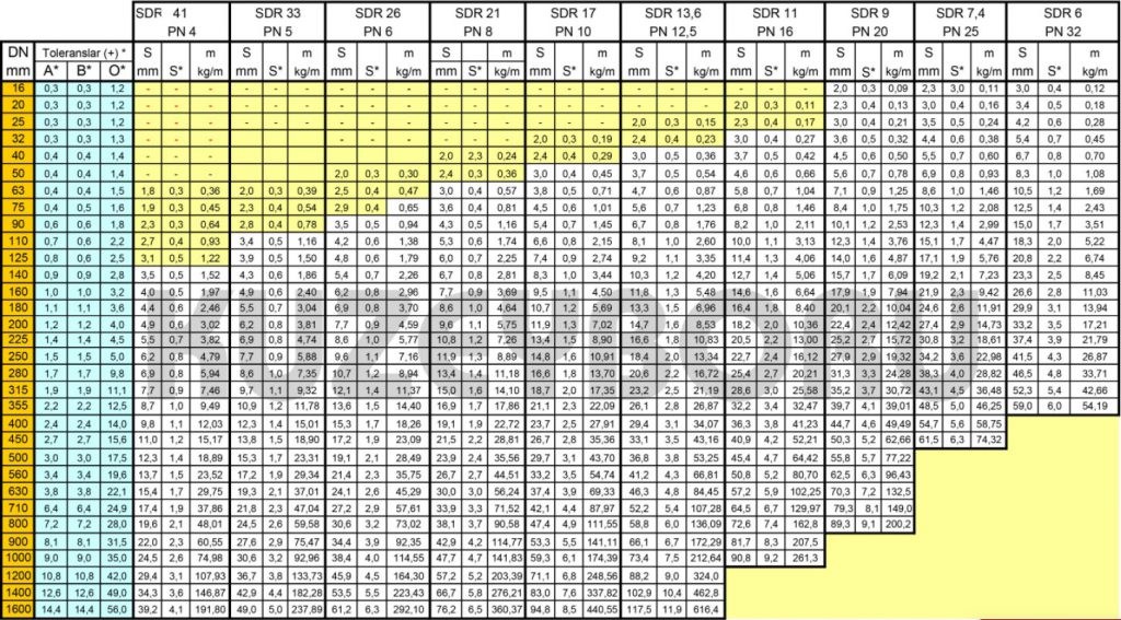 Sdr Pipe Chart